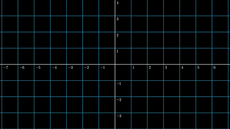 Eigen Intuitions: Understanding Eigenvectors and Eigenvalues | by Peter Barrett Bryan | Towards ...