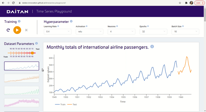 The Time Series Playground A New Web Based Tool To Get Insights By Daitan Daitan Tech 0678