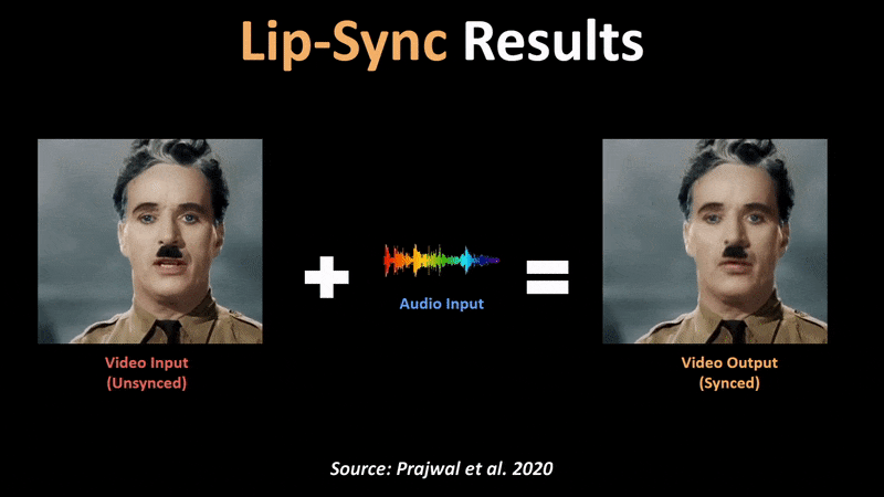 DeepFakes AI — Improved Lip Sync Animations With Wav2Lip | by Chintan Trivedi | deepgamingai ...