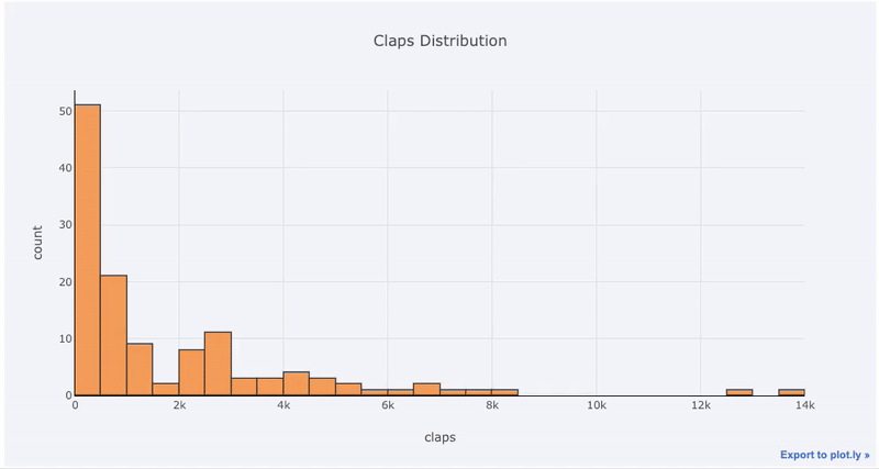 Interactive Visualisations in Python using Plotly | by Veena Vijayan ... Interactive Visualisations in Python using Plotly | by Veena Vijayan ...