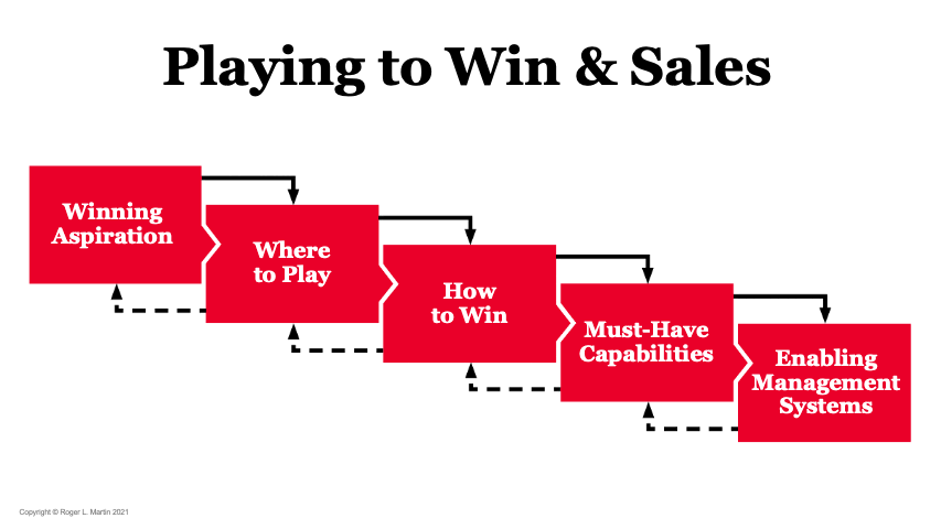 Playing to Win & Sales. Clarifying the Place of the Missing… | by Roger ...