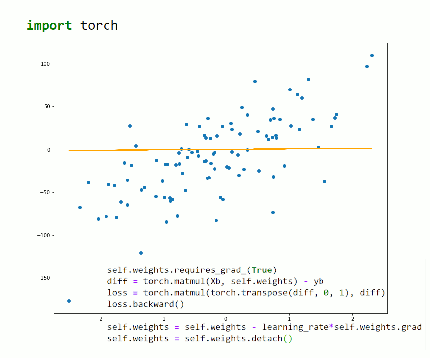 How To Implement Linear Regression With PyTorch By Dorian Lazar 
