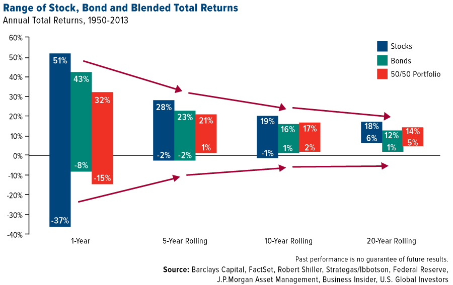 4 Things Novice Investors Misunderstand | by Joel Robertson | Medium