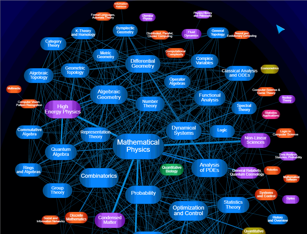 The Web of Mathematics — A Data Visualisation | by Russell Lim | Cantor ...