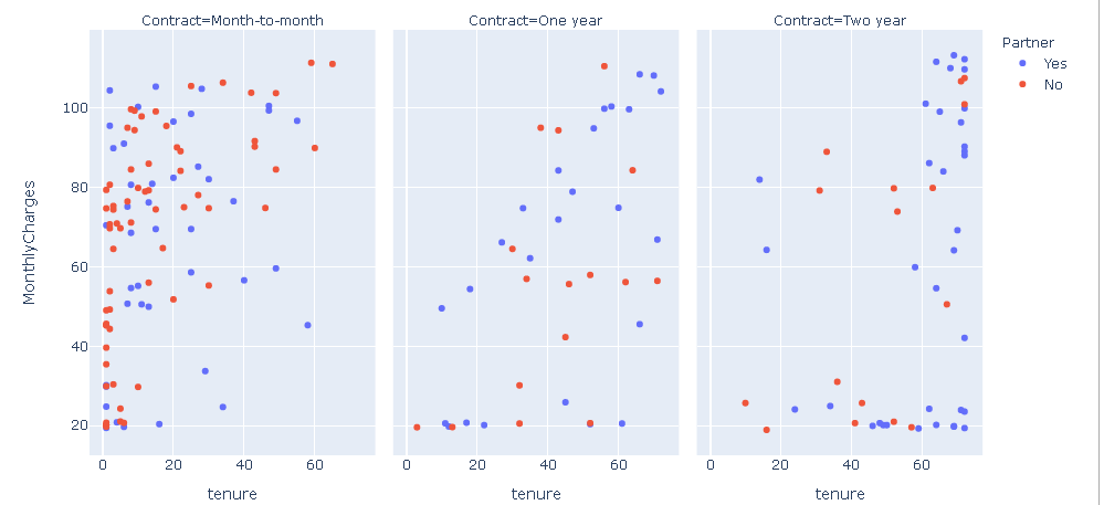 How To Create Interactive Visualizations With Plotly Express