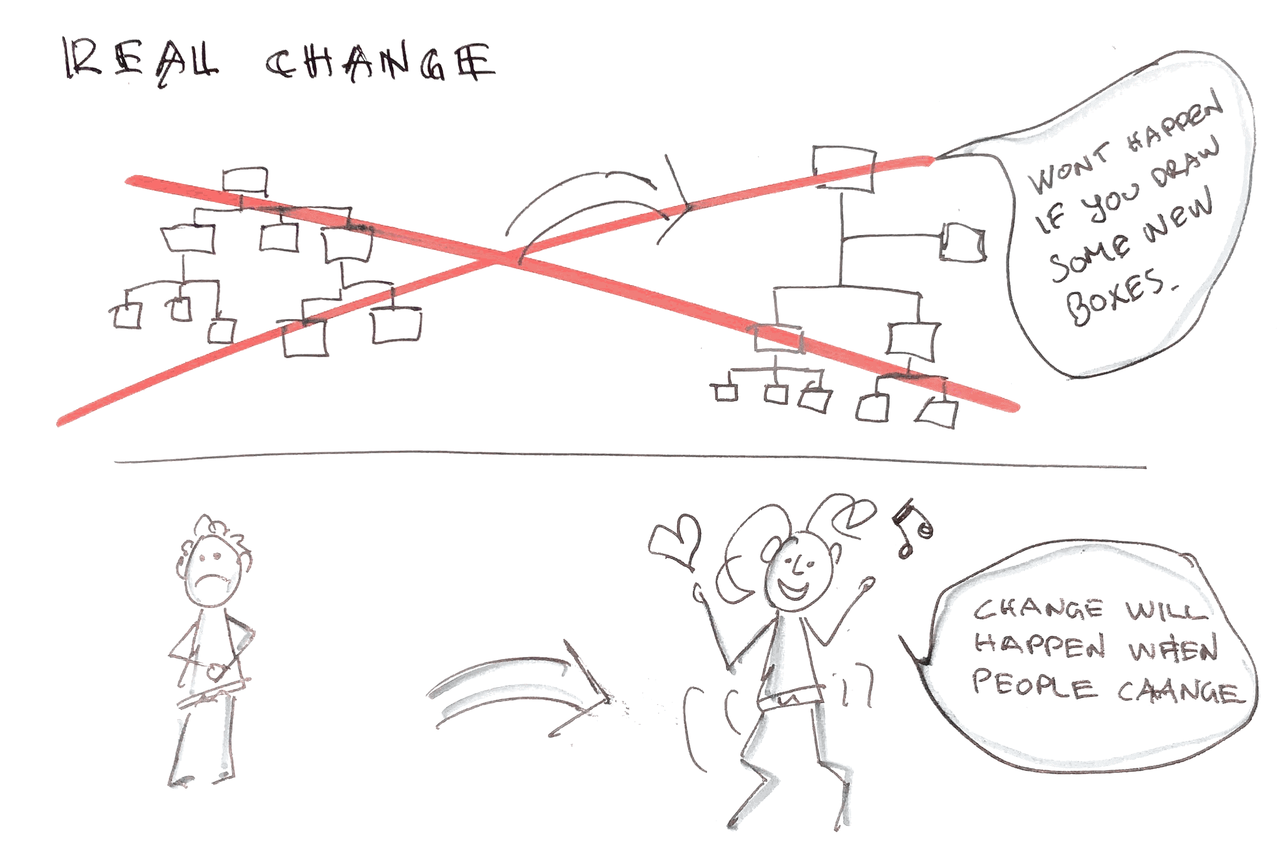 Organisations don’t change. People do. | by Thomas Larsson | Medium