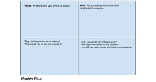 Making the jump into creating a Startup product — 4 simple steps to ...