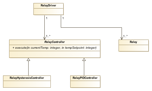 Thermostat Based On Arduino Thermostat Based On Arduino By Comsysto 6452
