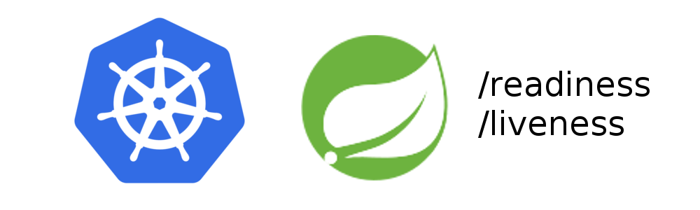 Kubernetes Readiness And Liveness Probe In Spring Boot Application By Samuel Addico Codeops