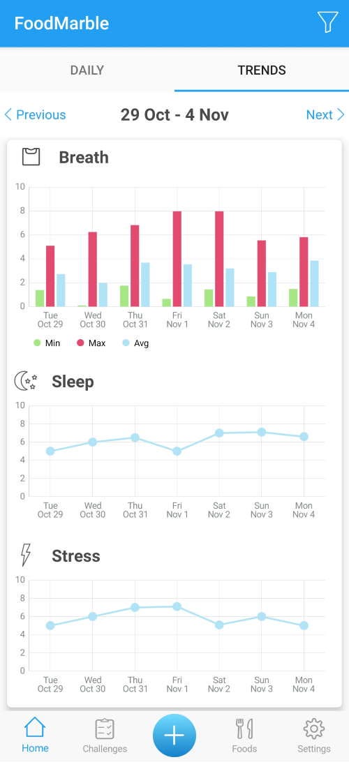 A Good Night’s Sleep For Our Gut. For those using the FoodMarble AIRE ...