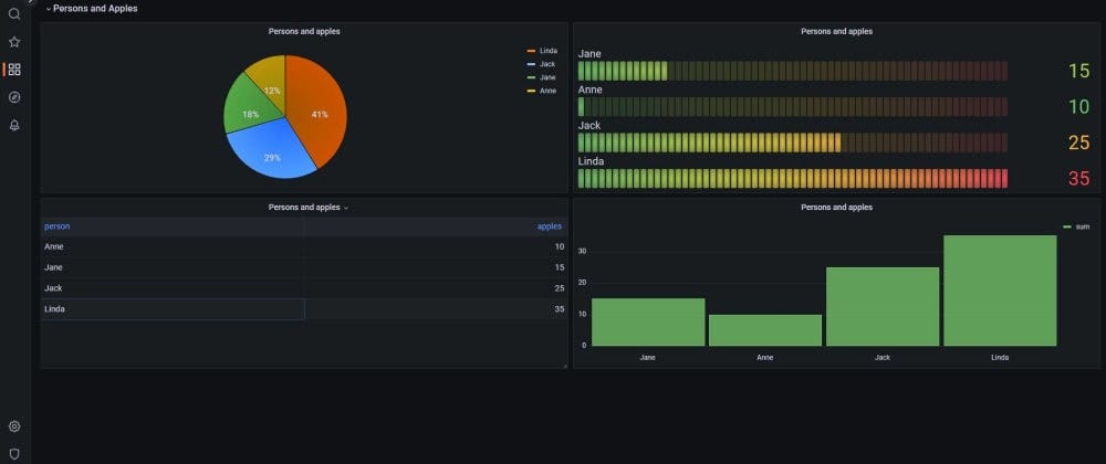 How To Setup Grafana With Postgresql Database Using Docker Compose A Step By Step Guide By 7993
