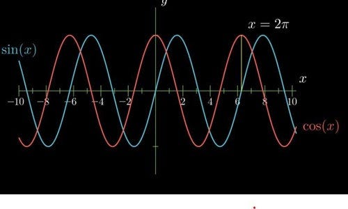 Creating Animation in Python Using Manim Library | Towards Dev