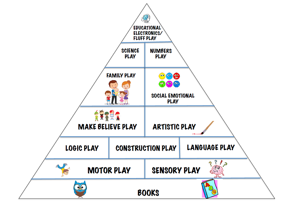 How To Create the Best Play Diet For Your Child | by Madison Brown | Medium