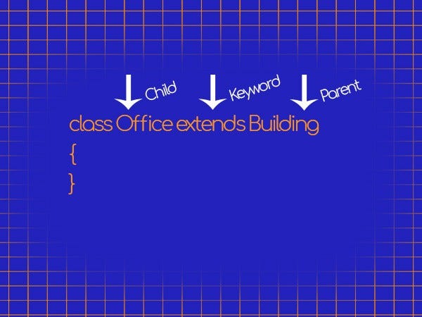 Inheritance and Interfaces in PHP - HackerNoon.com - Medium