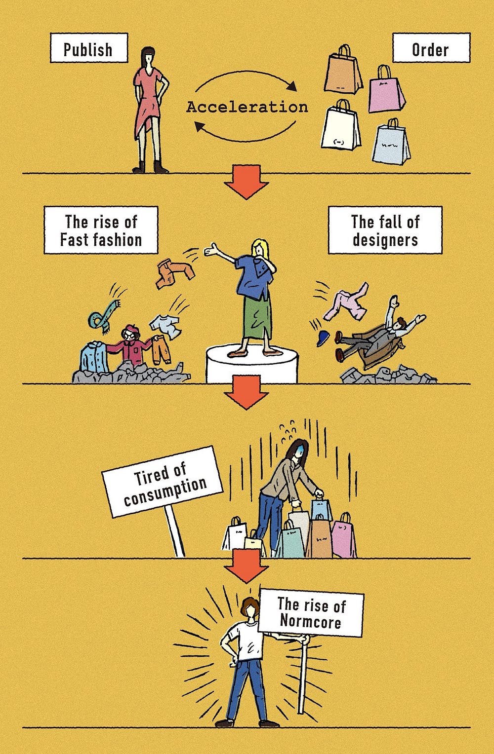2. Reason #1: Excessive consumerism exhausted consumers and fashion ...