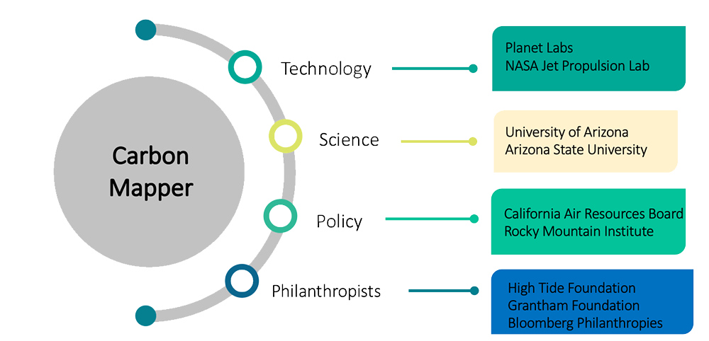 Carbon Mapper to Track Carbon Emissions by 2023 | by Suvarna Satish ...
