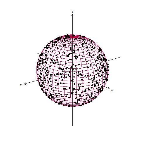 Generating Uniformly Distributed Points on Sphere | by jj | Medium