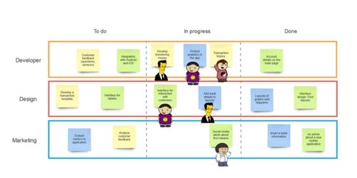 In Agile we use avatars on our agile boards. | by Andrew Brien | Medium