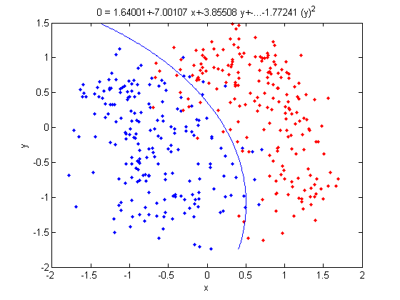 An Executive’s View: Overview of major Machine Learning Algorithms | by ...
