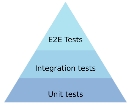 Microfrontends — part 3: tools and processes for development and ...