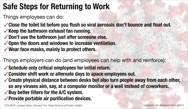 How to Return to Work Safely - Small Business Connections