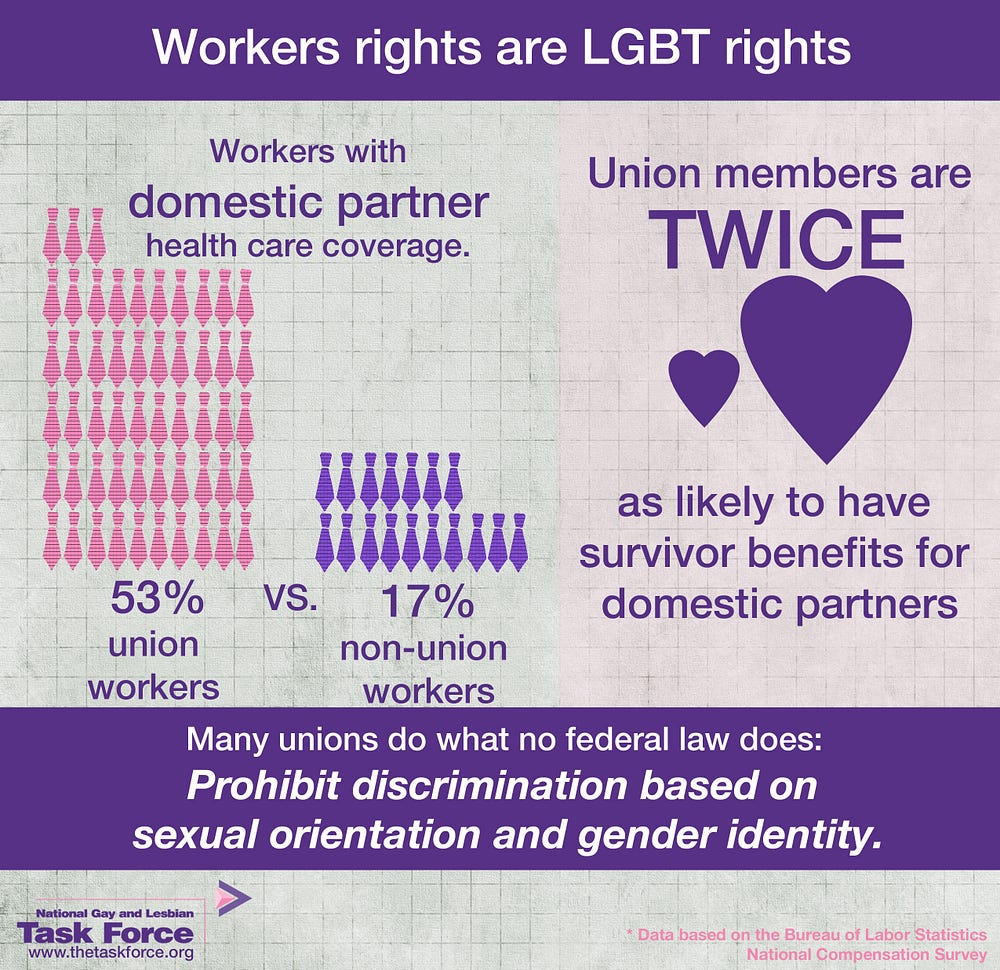 Lgbt Discrimination In The Workplace By Emma Hensley Medium