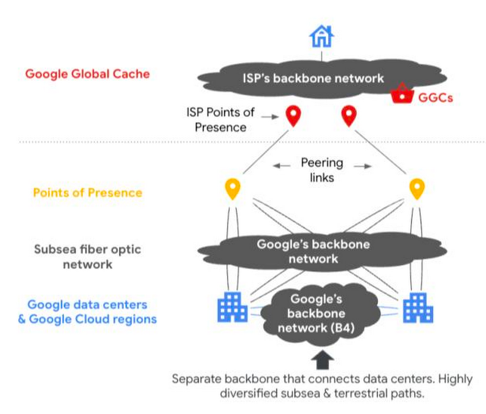 Google Cloud Platform Technology Nuggets — April 16–30, 2022 Edition | by Romin Irani | Google ...