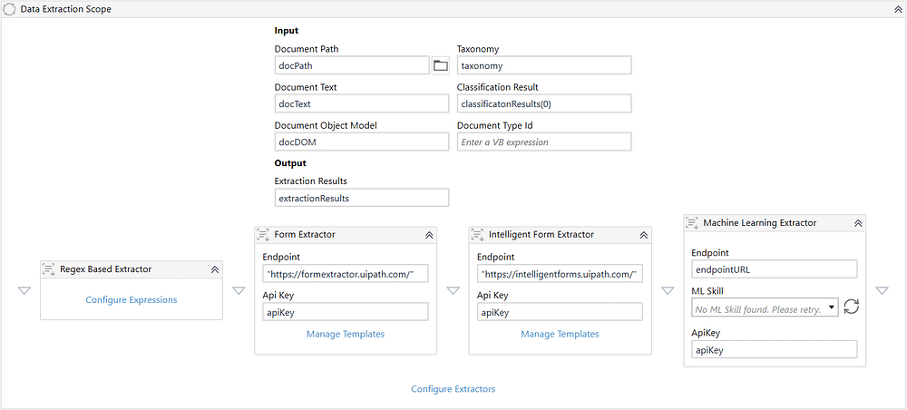 UiPath Document Understanding to Automate your Documents | by Sachin ...