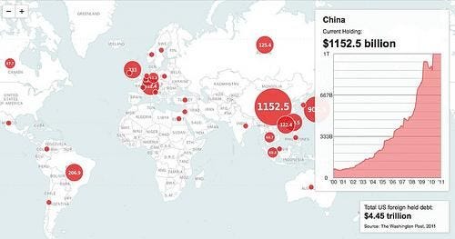 Mapping U.S. Foreign Debt: How Much We Owe and to Whom | by Development ...