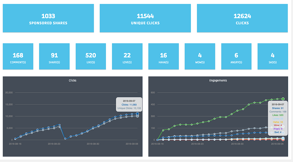 Systems design case study: Launchpilots campus sponsorships | by Jah ...