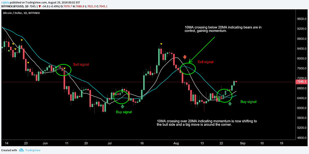 Pine Script Tutorial - Rahul - Medium