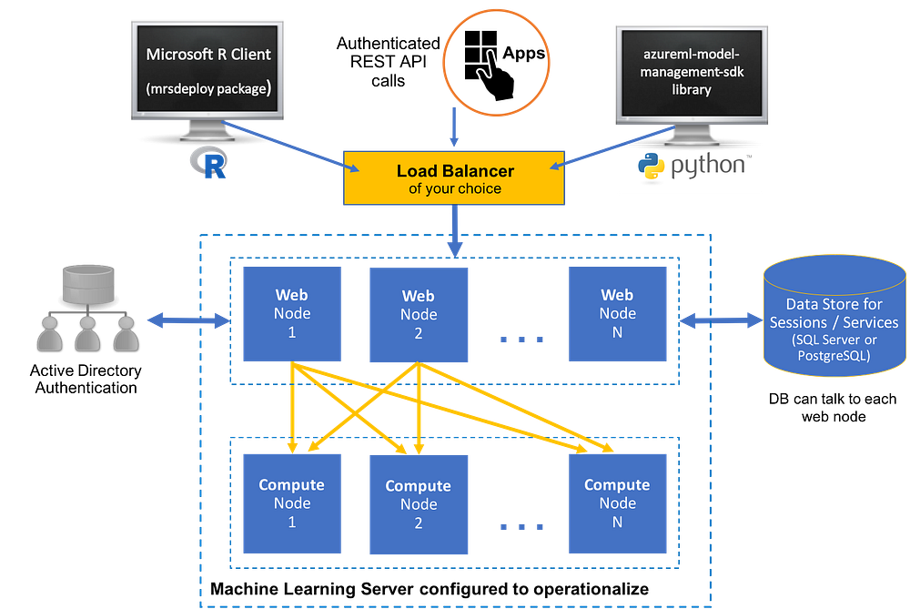 Study Guide for Microsoft Azure AI-100: Designing and Implementing an ...
