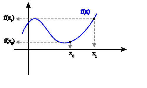 Derivative Basics. Simply saying, it’s just the SLOPE of… | by Solomon ...