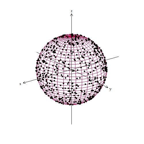 Generating Uniformly Distributed Points on Sphere | by jj | Medium