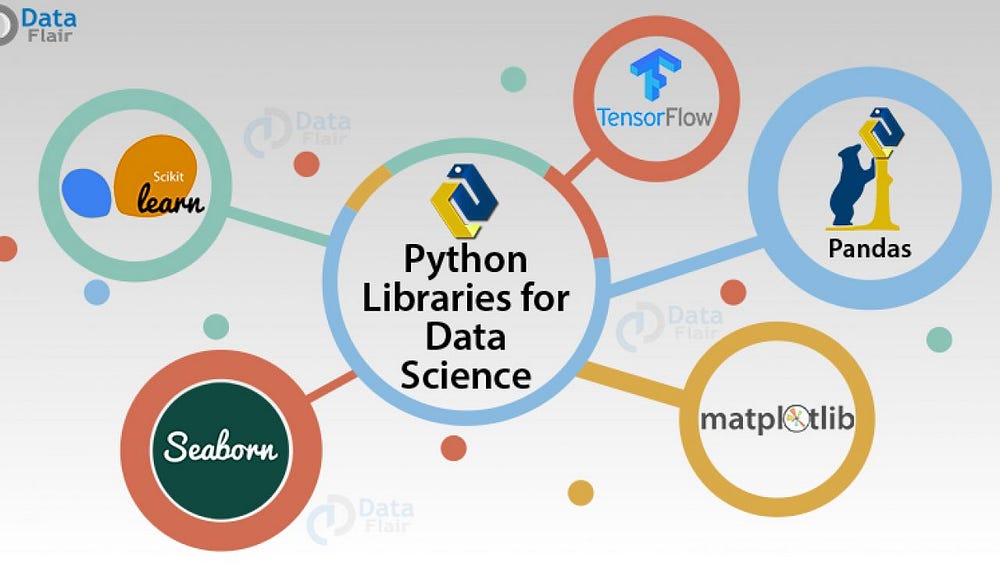 Introduction To Pandas Pandas Is An Open Source Library That By Yashi Agarwal Medium