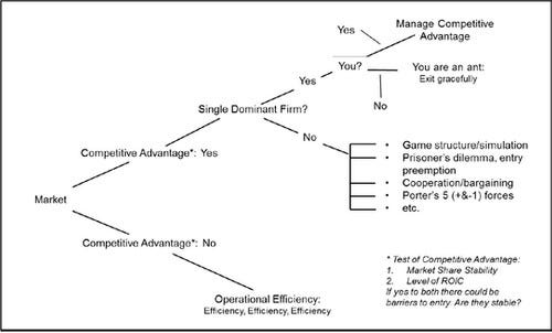 What to focus when analyzing a company — A study on Competition ...