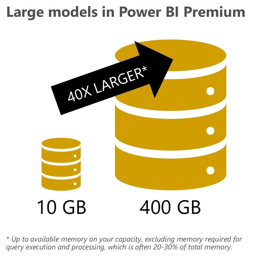 Is Microsoft showing the Power BI way? | by Perico Riccardo | Rik in a ...
