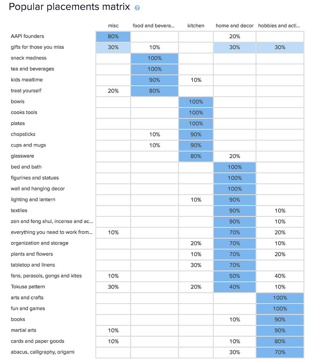 A Lesson in Bad Time Management; My Second UX Design Project | by ...