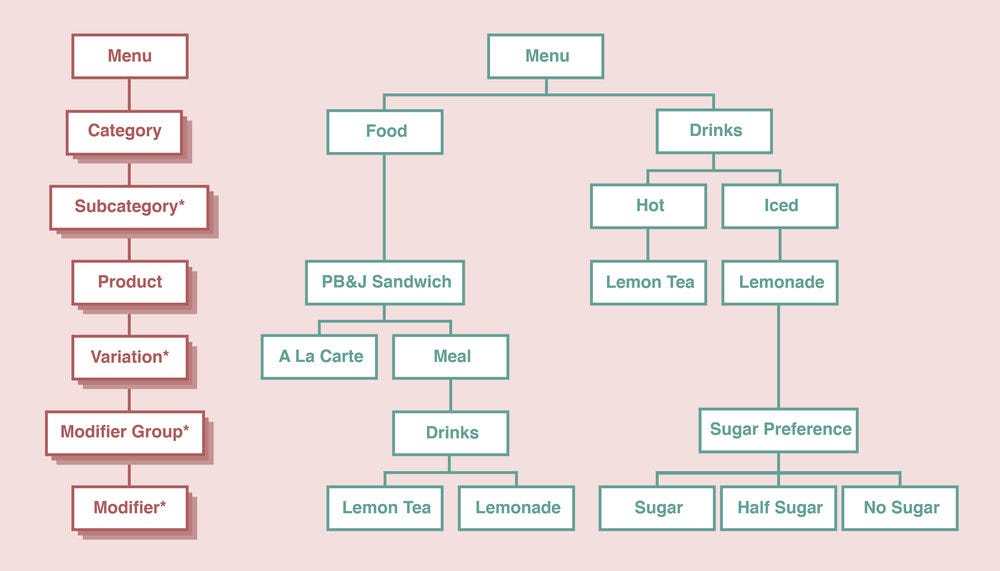 What Do You Know About Text Classification? Check This API | by TheStartupFounder.com | Sep ...