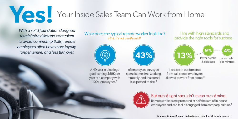 Yes, Your Inside Sales Team Can Work from Home | by Ben Simms ...