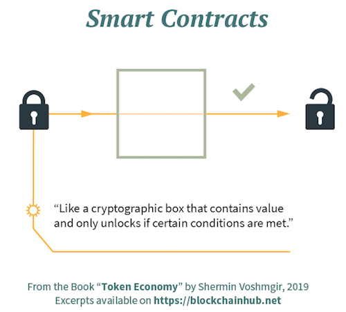 Blockchain: Is it really Revolutionary? A Social and technical ...