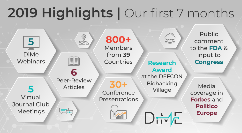 Advancing Digital Medicine to Optimize Human Health: 2019 in Review ...