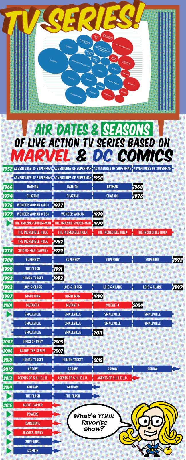 Marvel or DC: Who has the better business model? | by Abdullah Khan ...