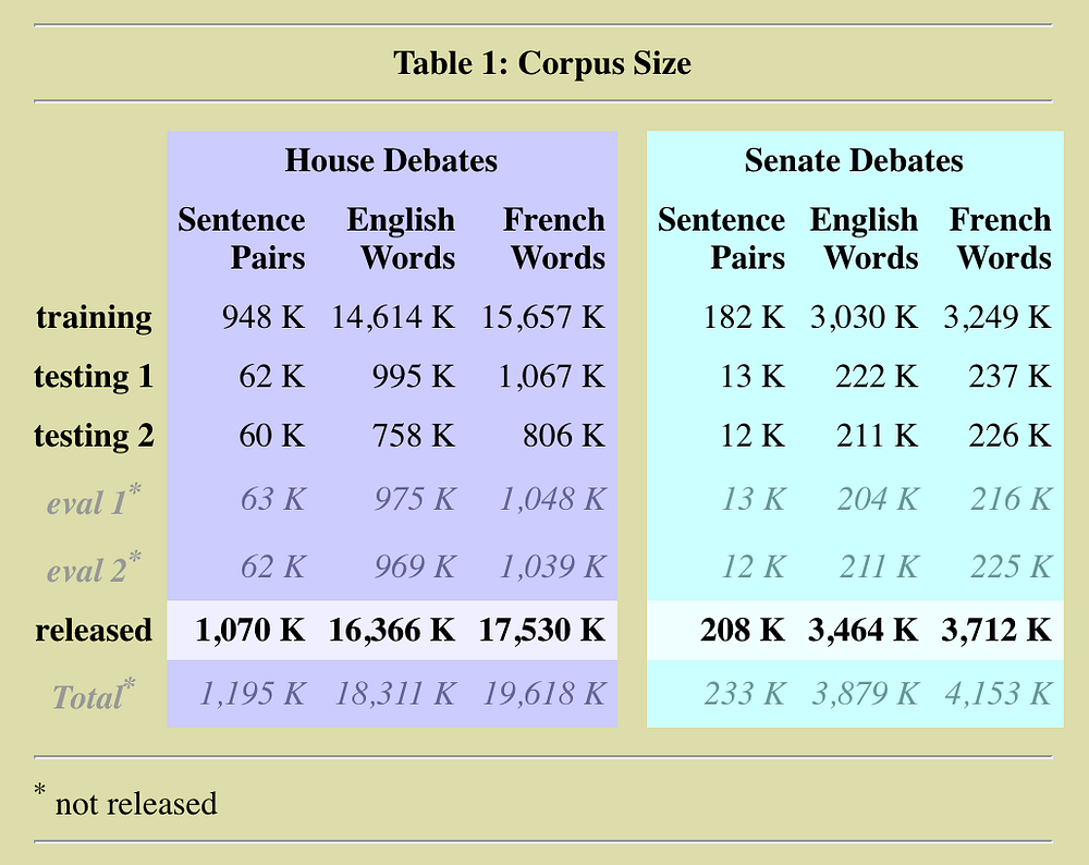 50 Free Machine Learning Datasets: Natural Language Processing | by ...