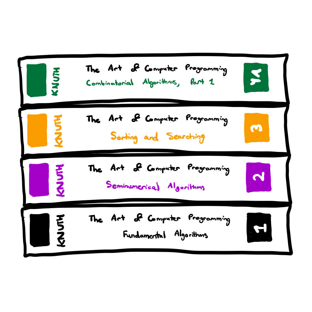 Prologue. | by Mithra Karamchedu | The Art of Computer Programming (for ...