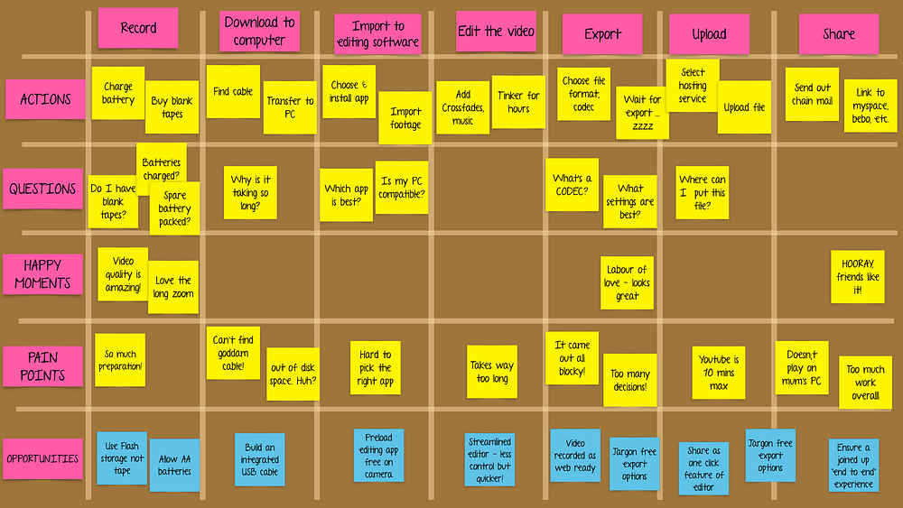 The Only Insignificant Words - UX Planet