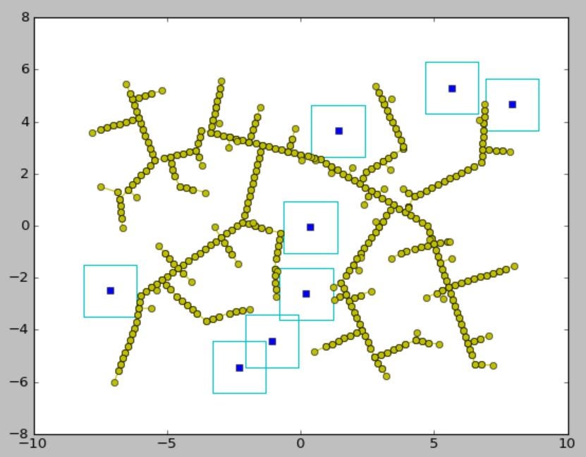 Robotic Path Planning: RRT and RRT* | by Tim Chin | Medium