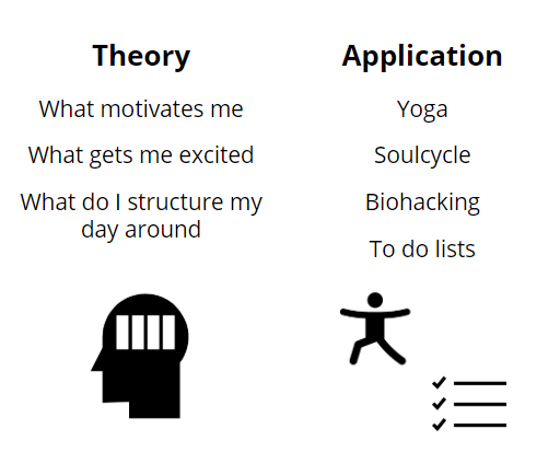 All About You: Theory vs. Application | by Savar | Medium