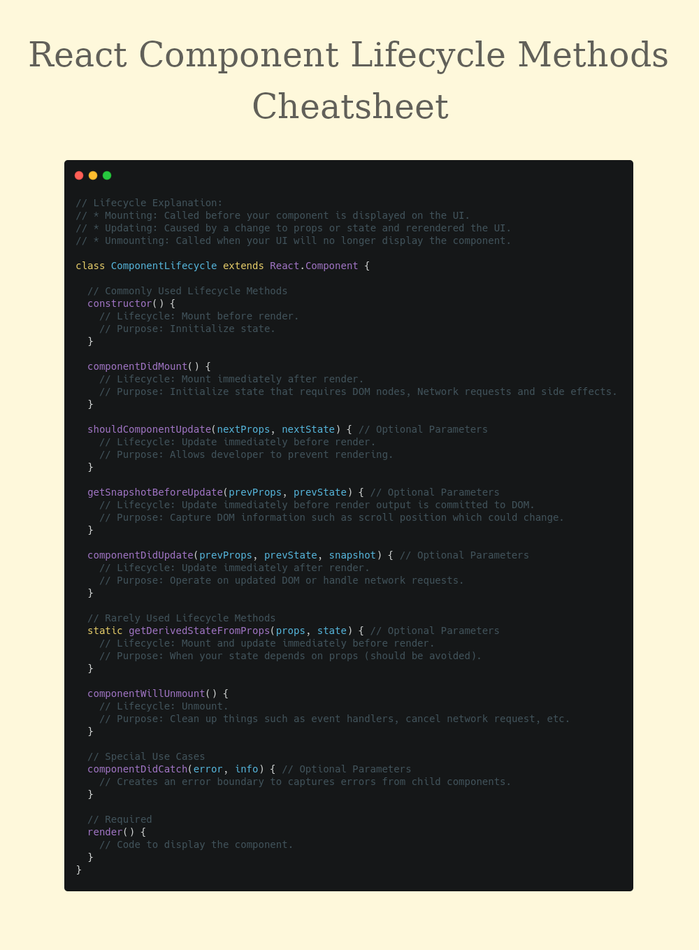 React Component Lifecycle Methods Cheatsheet | by Bunlong | Medium