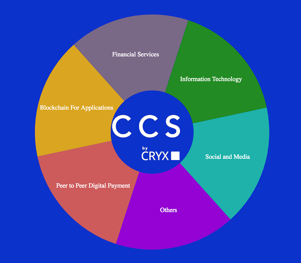 CRYX Cryptocurrency Classification Standard (CCS) | by CRYX | Medium